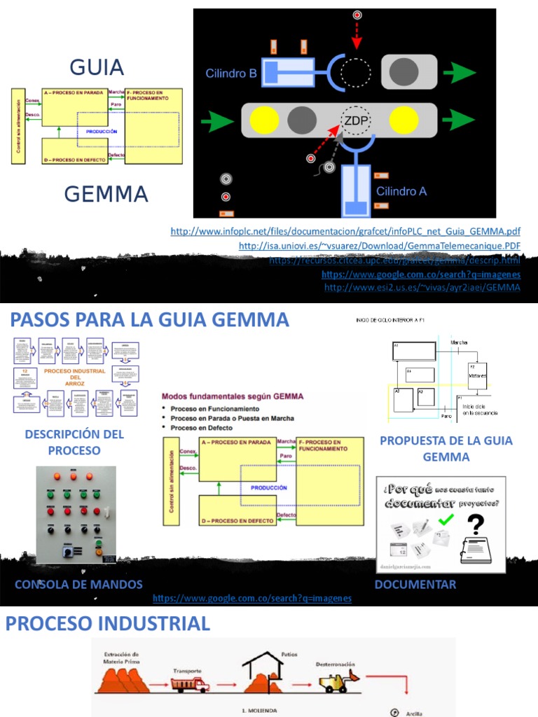 Pasos para la Guía GEMMA | PDF | Automatización | Controlador lógico ...