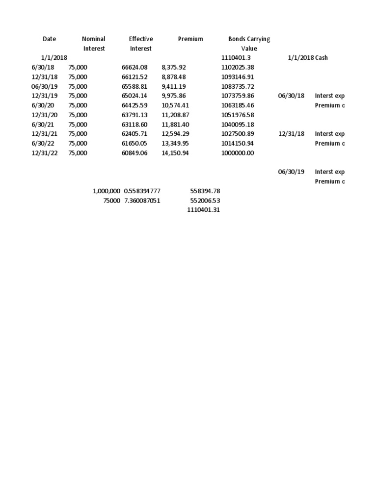 Amortization Table | Download Free PDF | Personal Finance | Balance Sheet