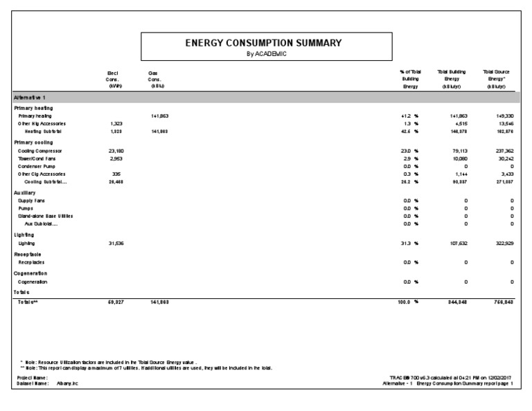 Energy Consumption Summary: by Academic | PDF | Cogeneration | Power ...
