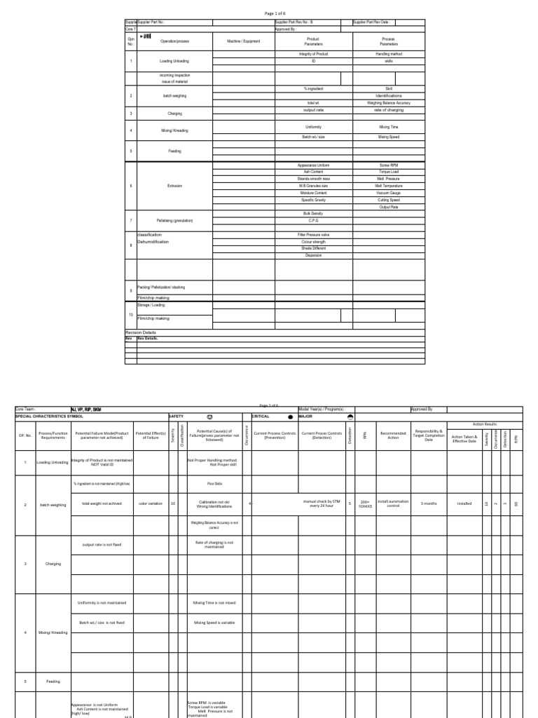 JJ FMEA Sample | PDF | Process Control | Extrusion
