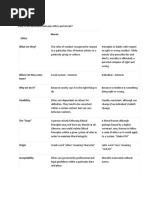 Westpac Group Values and Behaviours | PDF | Behavior | Psychological ...