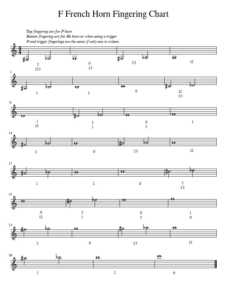 Horn Fingering Chart | PDF