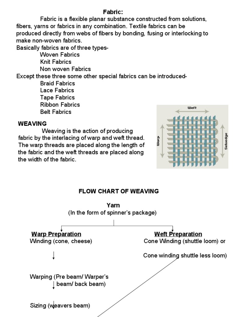 Weaving | PDF | Loom | Weaving