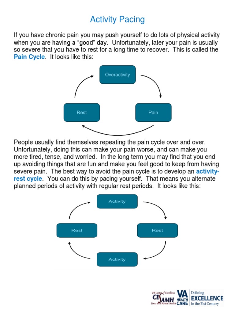 Activity Pacing Guide | PDF