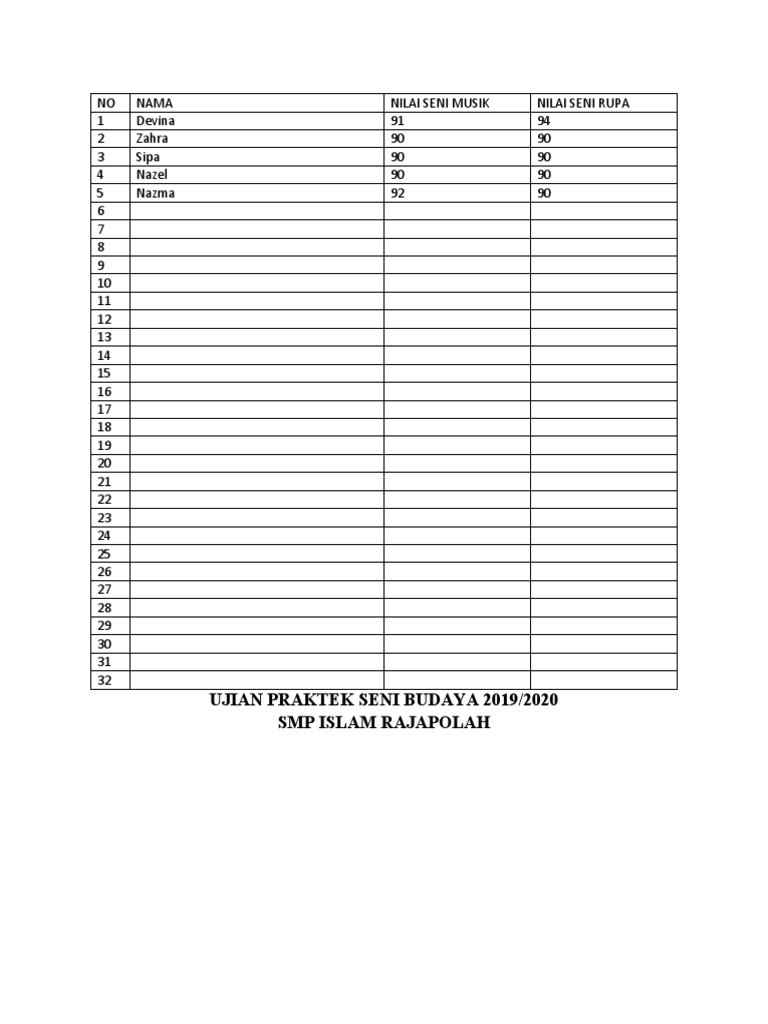 FORMAT Nilai Ujian Praktek SBK Kls 9 | PDF