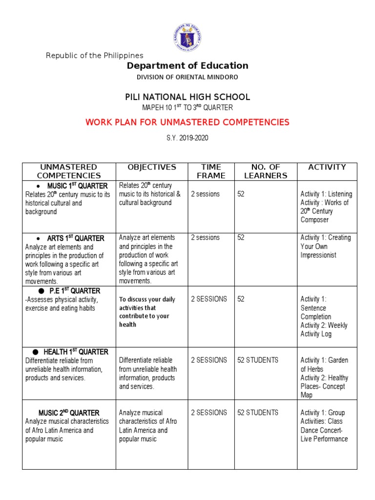 Work-Plan-For-Unmastered-Competencies - Mapeh Grade-10 | PDF ...
