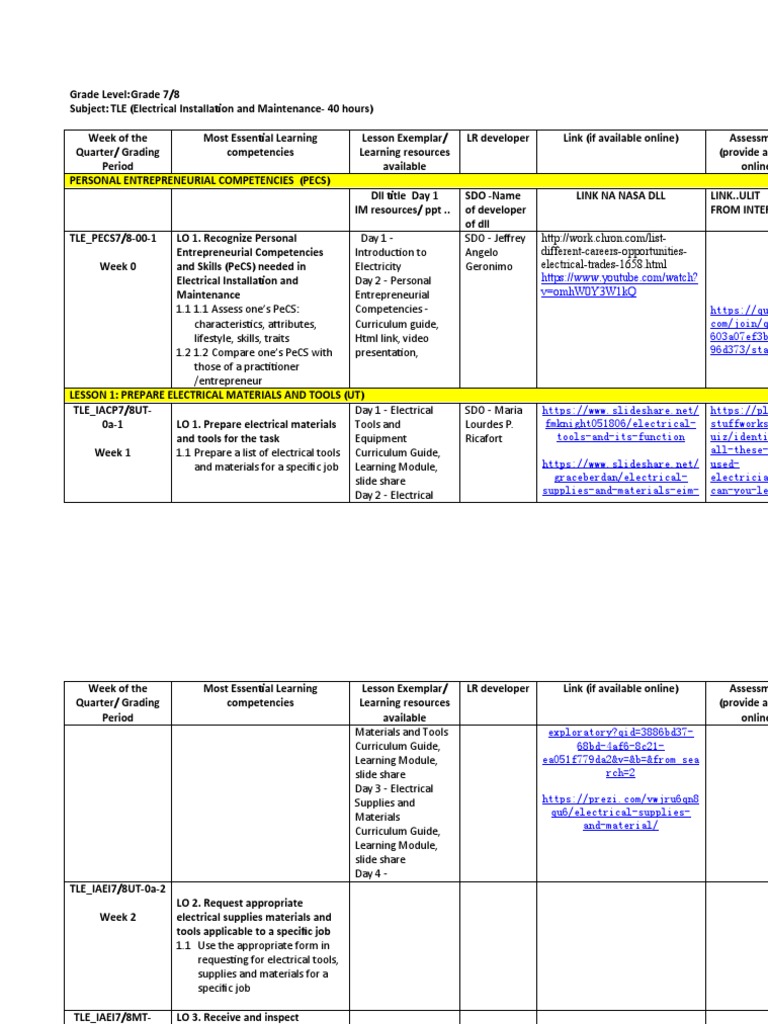 CG-EIM Lesson 4 | PDF | Risk | Data