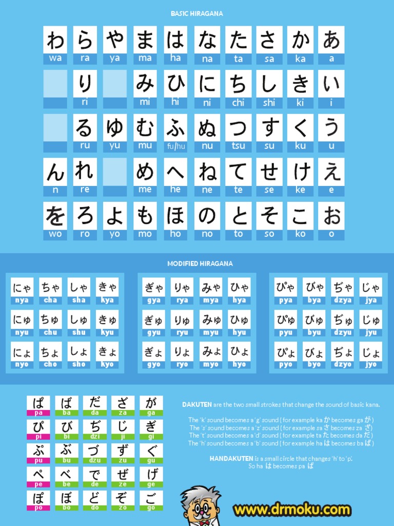 An Introduction to Basic and Modified Hiragana: A Guide to the Japanese ...