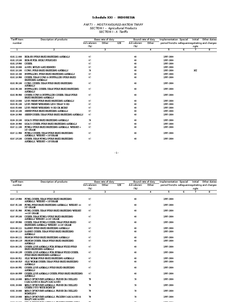 Indonesia Tariff Schedule for Fowl Offal | PDF | Offal | Yogurt