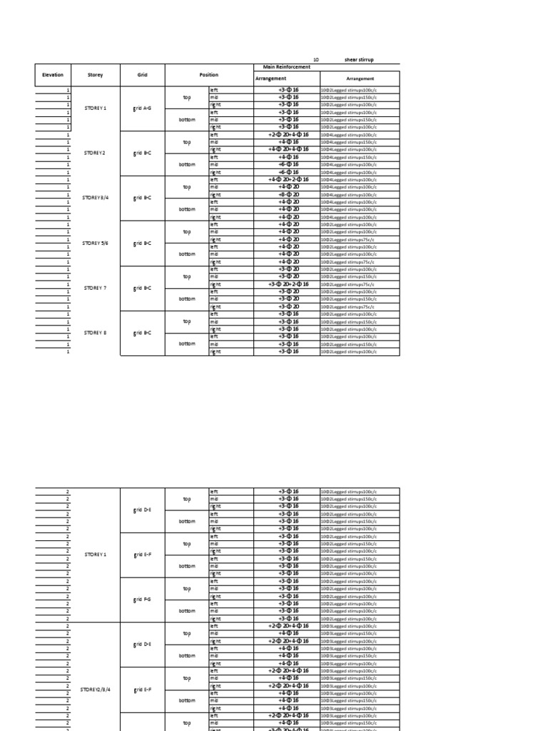 Main Reinforcement Shear Stirrup Storey: Arrangement | PDF