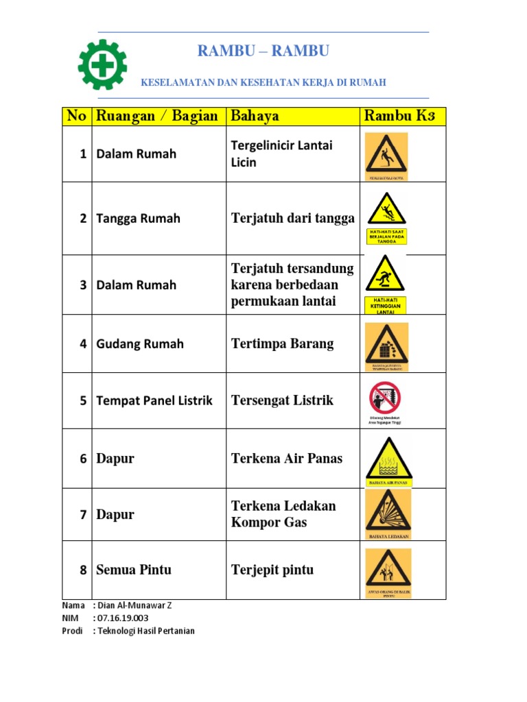 Tugask3 Rambu-Rambu | PDF