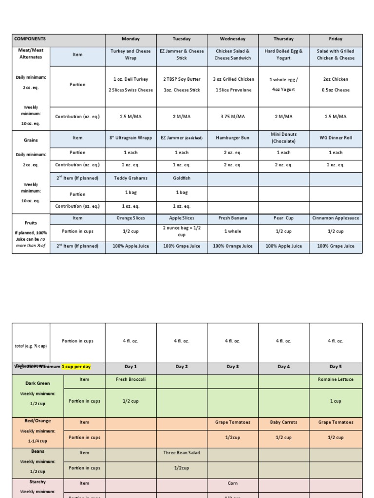 Weekly Lunch Menu with Nutritional Breakdown | PDF | Salad | Cooking