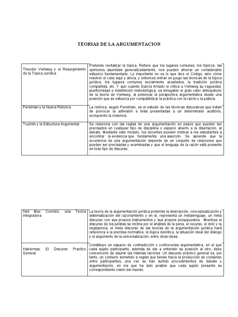 Teorias de La Argumentacion | PDF | Teoría de la argumentación | Teoría