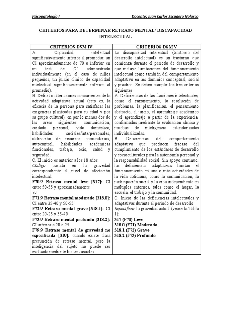 Cuadro Comparativo Criterios DI | PDF | Discapacidad intelectual | Cociente de inteligencia