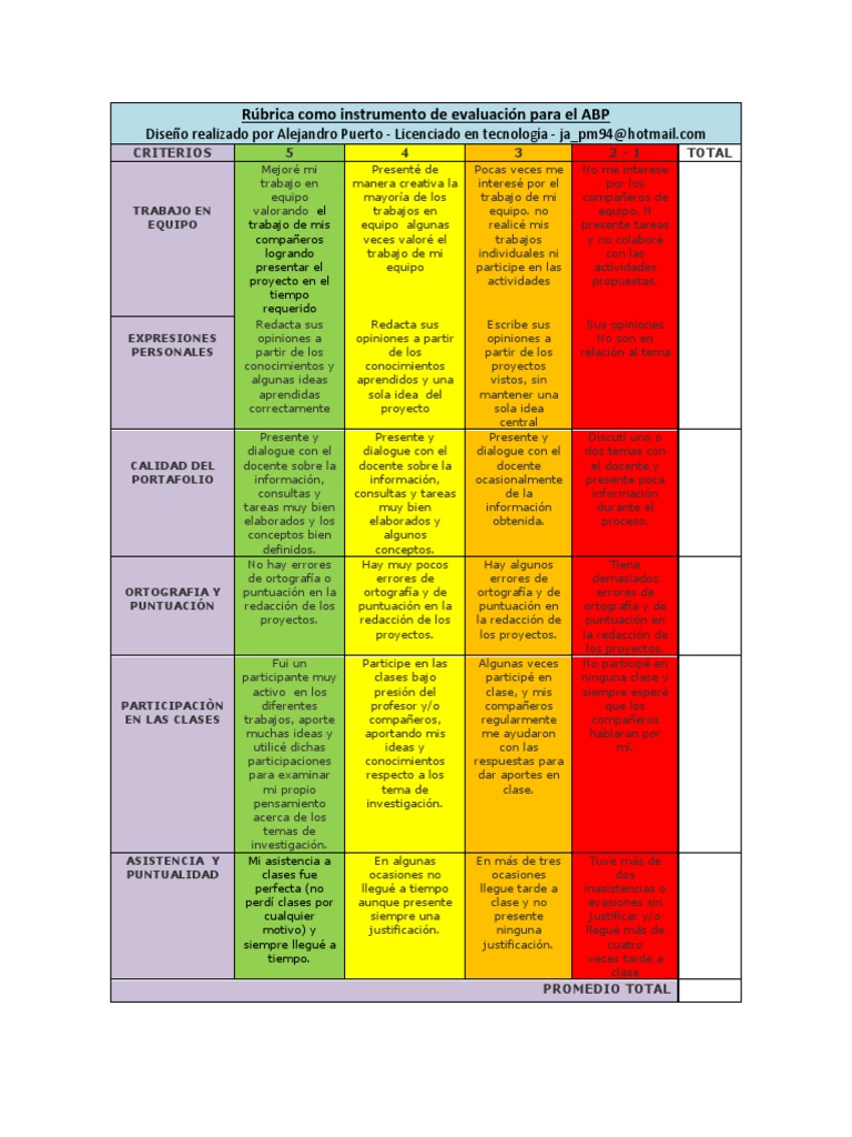 Rúbrica Como Instrumento de Evaluación para El ABP PDF | PDF | Evaluación | Modificación de ...