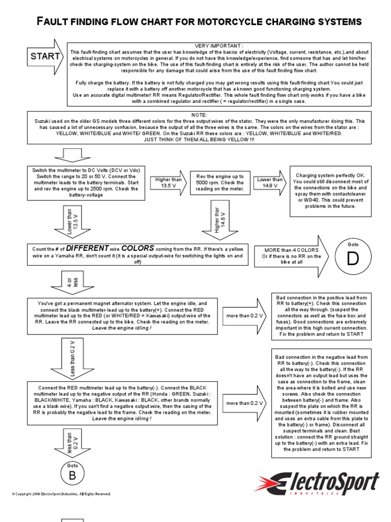 Fault Finding For Charging System Diagnostic/Troubleshooting | PDF ...