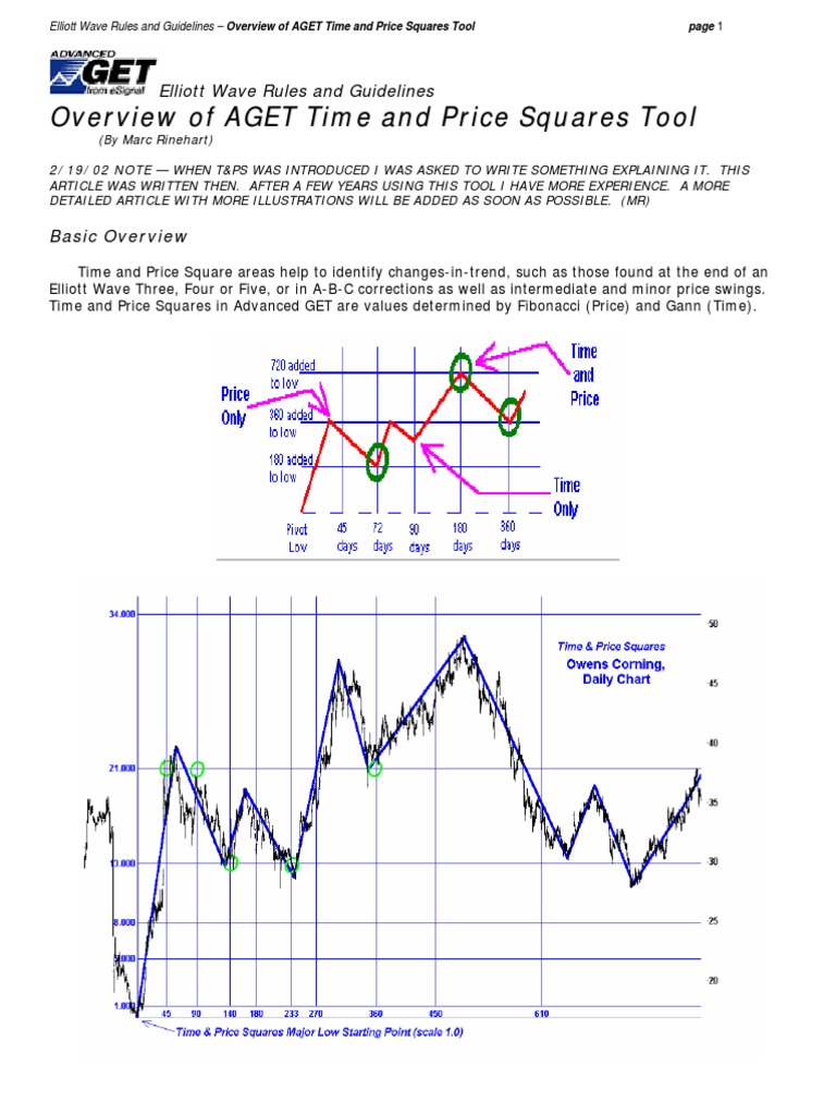 Time and Price Squares | PDF | Sequence | Analysis