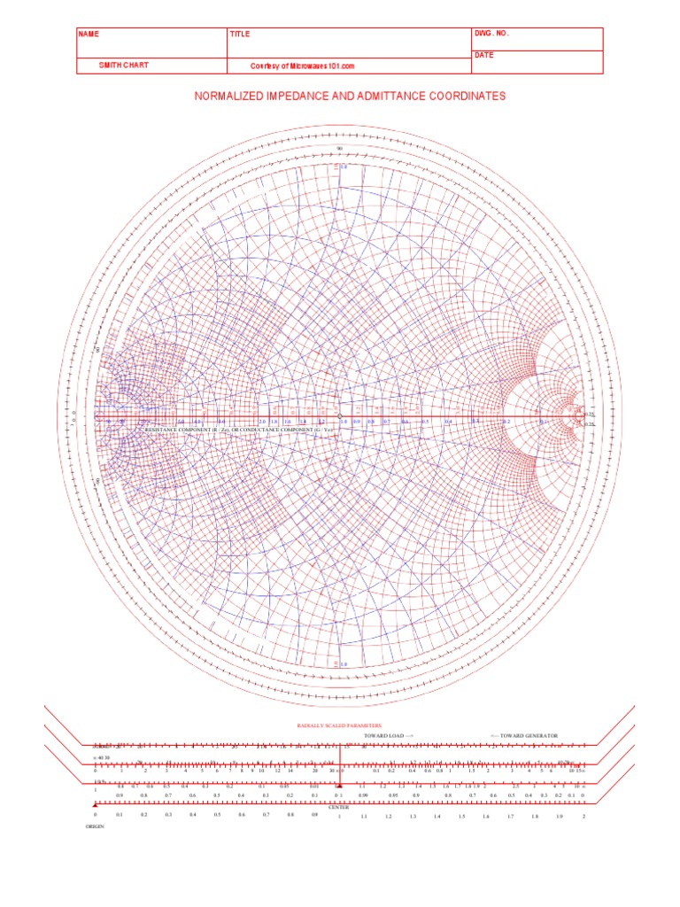 Smith Chart for Impedance and Admittance Coordinates | PDF | Electrical ...