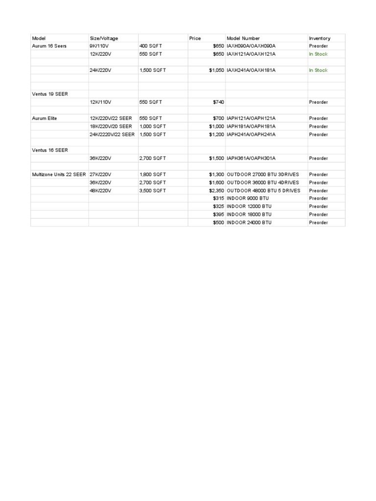 HVAC Unit Pricing and Inventory List | PDF | Home & Garden