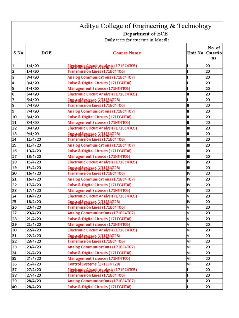 Phase-2 ECE MOODLES SCHEDULE | PDF | Data Transmission | Wireless