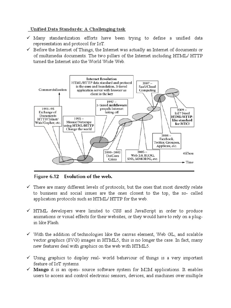 Unified Data Standards in IOT | Download Free PDF | Html5 | Electronic ...