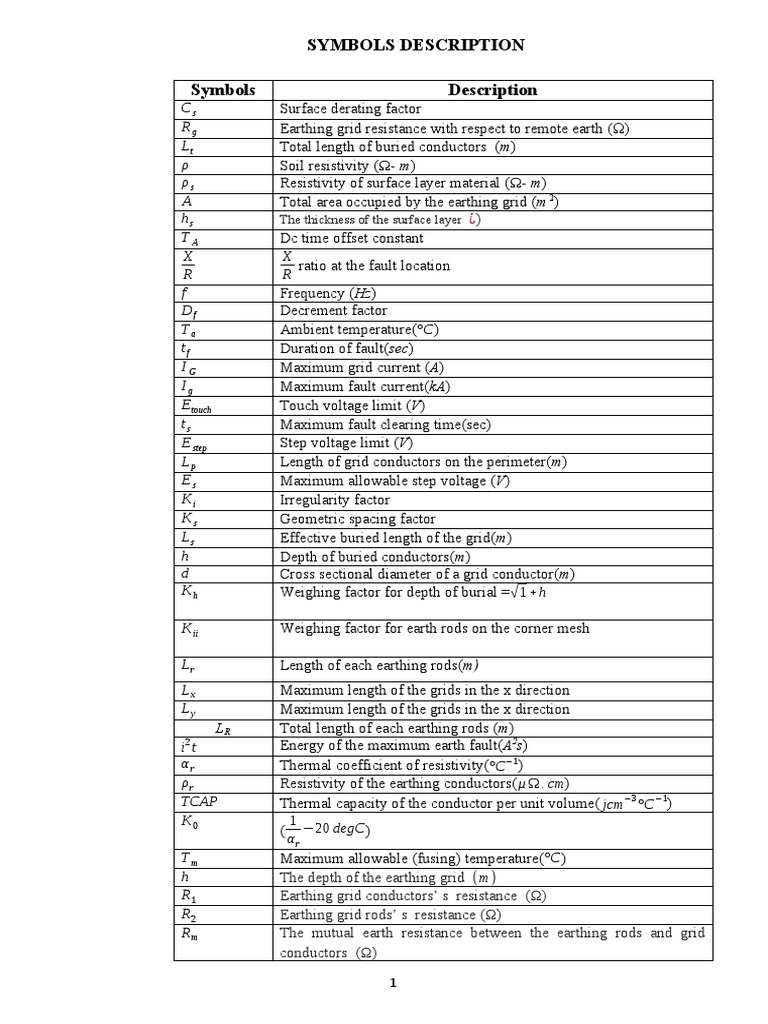 Symbols Description Symbols Description | PDF | Electrical Resistivity ...