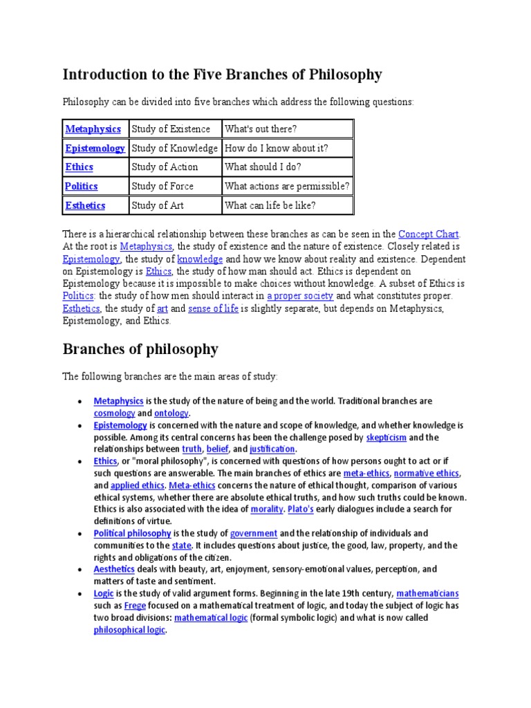 Introduction To The Five Branches of Philosophy | PDF | Epistemology ...