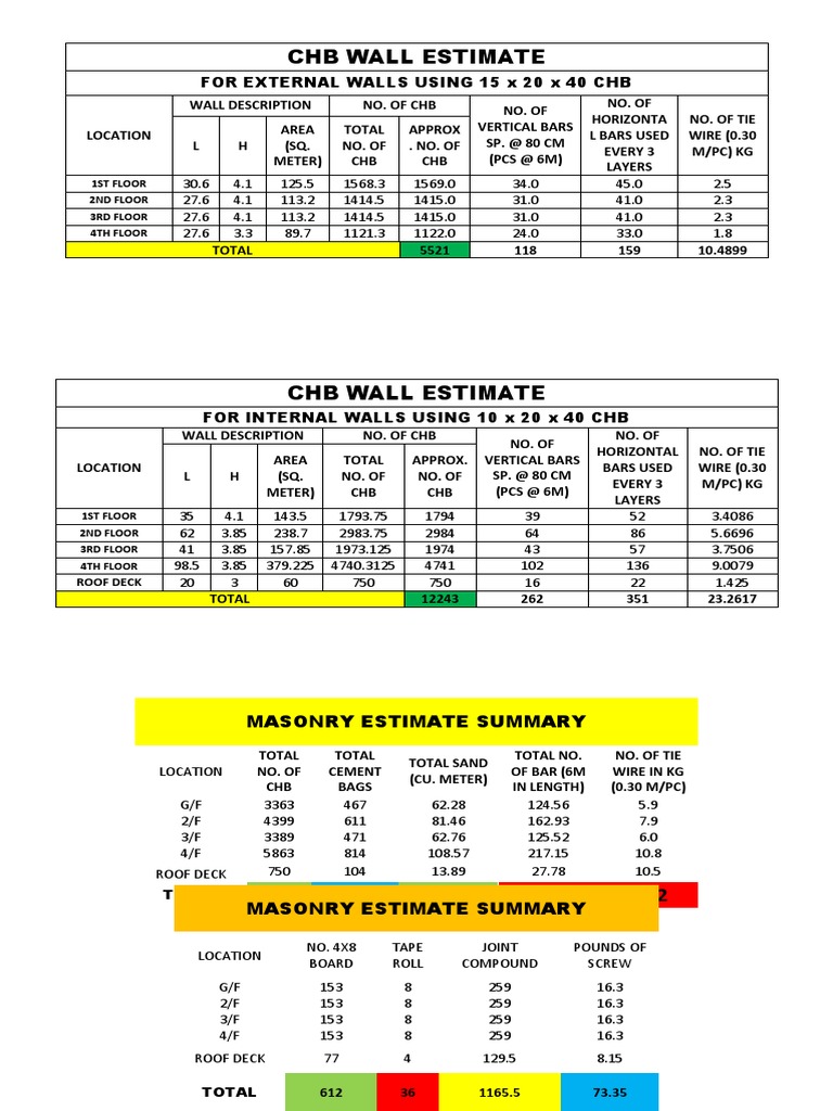 CHB Wall Estimate | PDF | Architectural Elements | Building Engineering