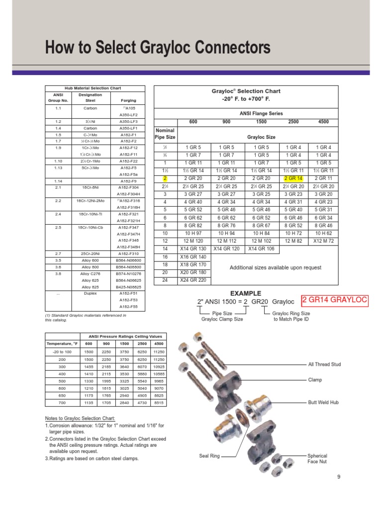 Grayloc Product Catalog Woodco Usa PDF | PDF | Pipe (Fluid Conveyance ...