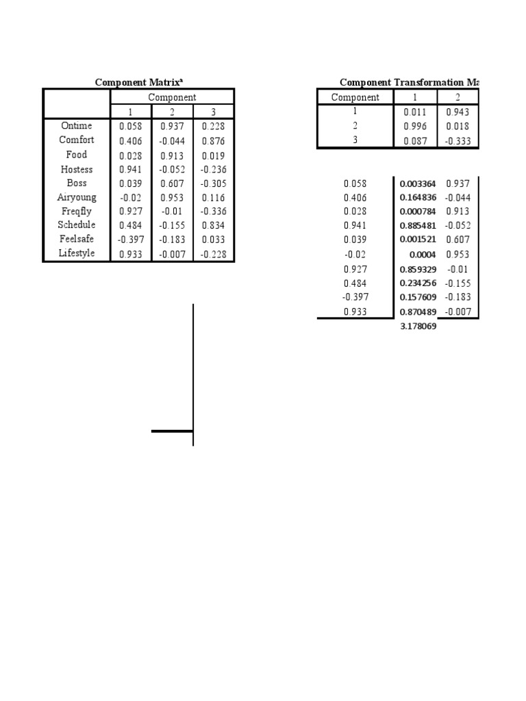 Excel Matrix Pdf Matrix Mathematics Mathematical Relations 1992