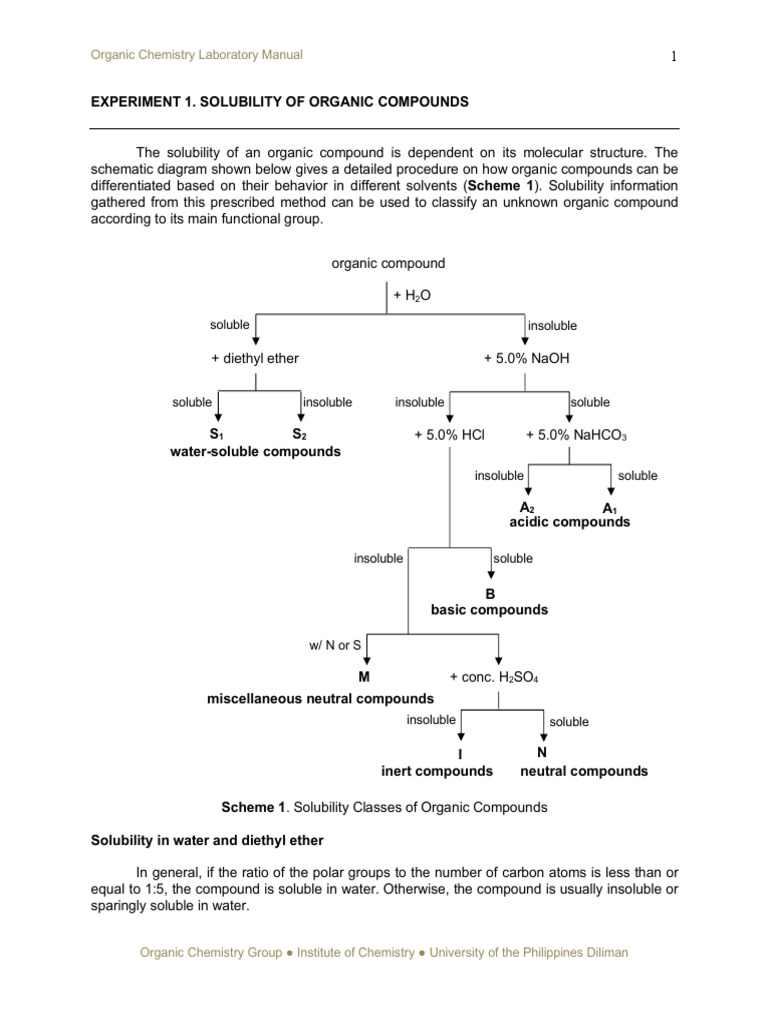 Organic Solubility Guide for Students | PDF | Solubility | Solution