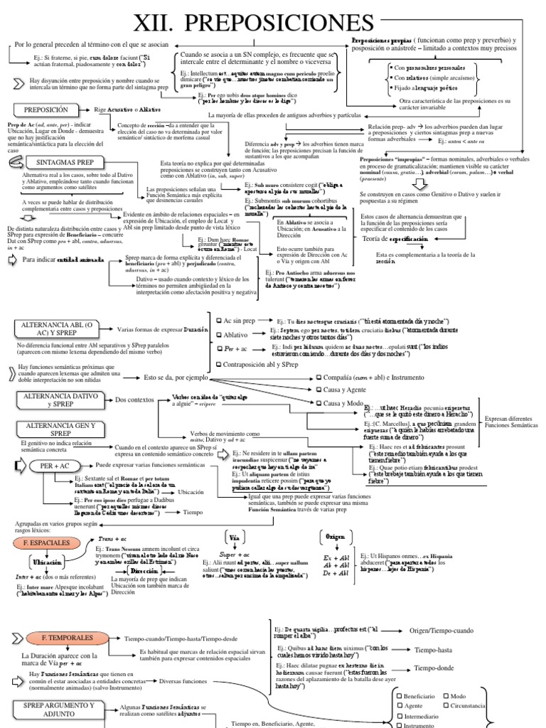 Esquema Tema 12. Preposiciones | PDF | Adverbio | Preposición y Postposición
