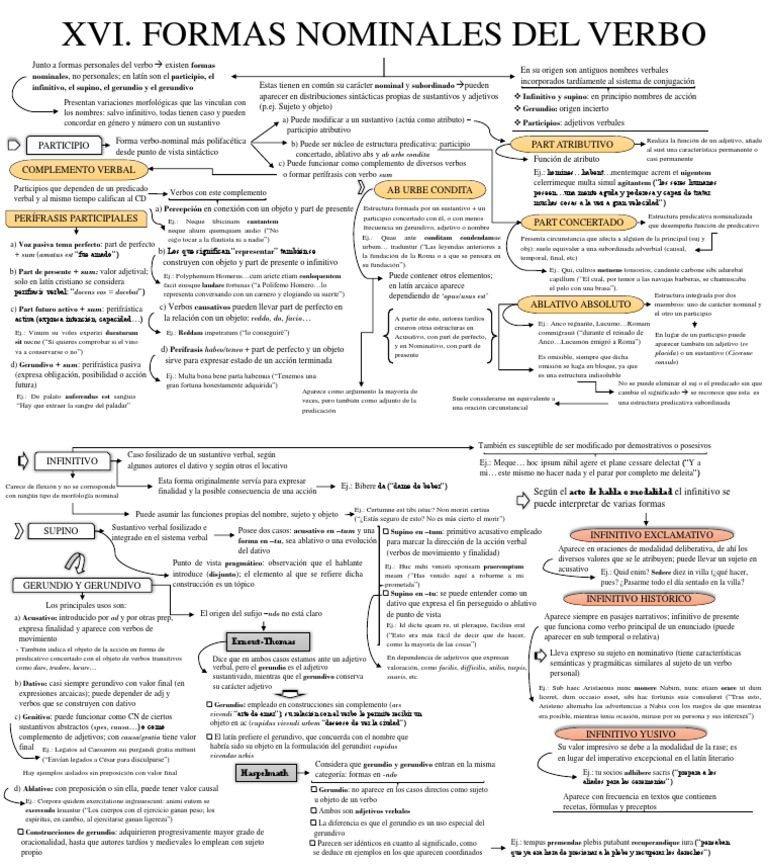 Esquema Tema 16. Formas Nominales Del Verbo | PDF | Verbo | Morfología Lingüística