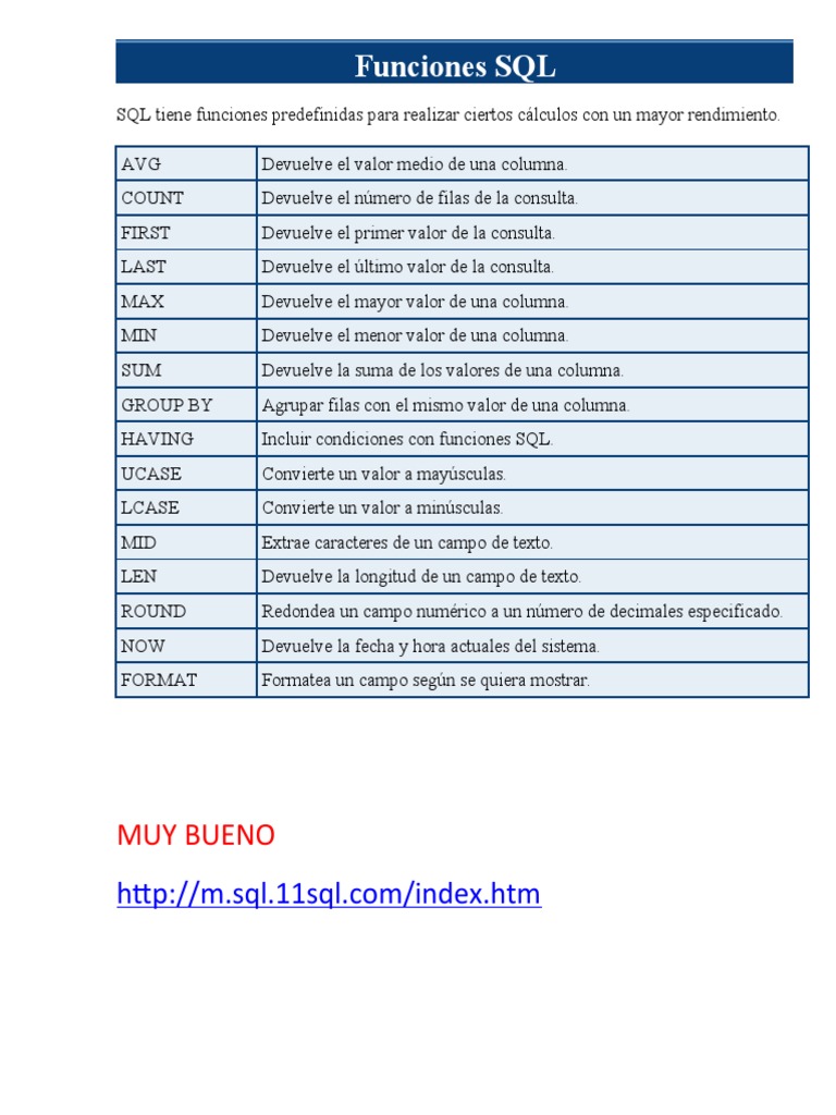 Funciones SQL | PDF | SQL | Software de gestión de datos