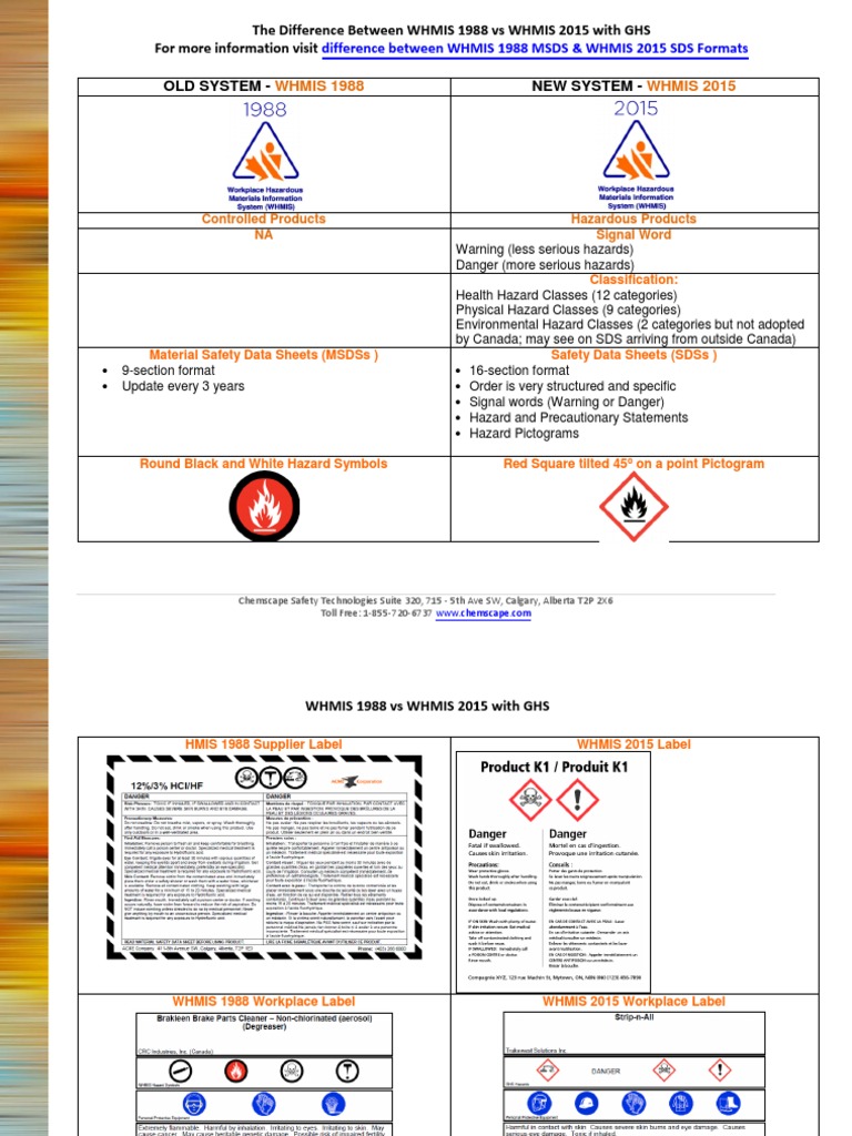 Whmis 1988 Whmis 2015 | PDF | Determinants Of Health | Safety