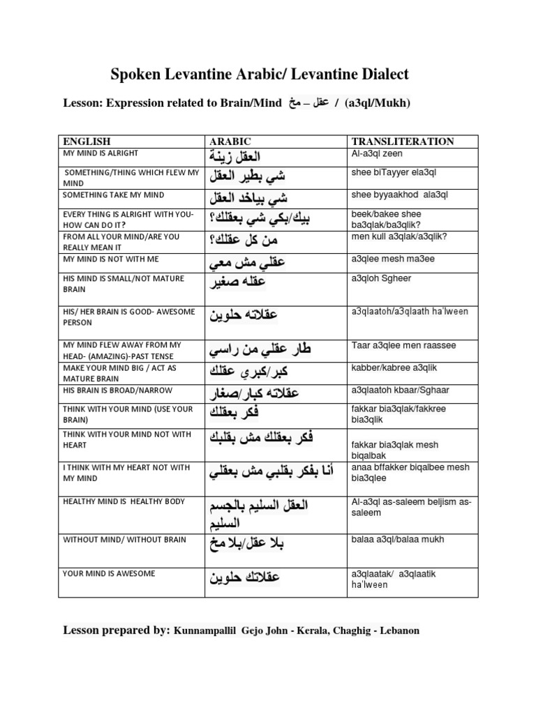 Spoken Levantine Arabic Vocabualry-Sentence Related To Brain and Mind ...