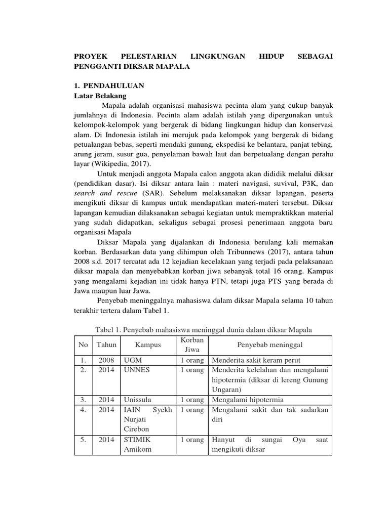 Contoh PKM GT PDF | PDF