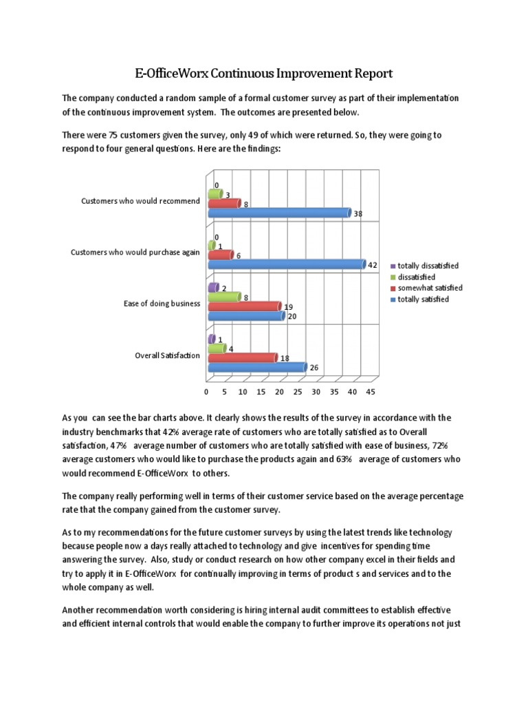 Continuous Improvement Report EDITED | PDF | Internal Audit | Business