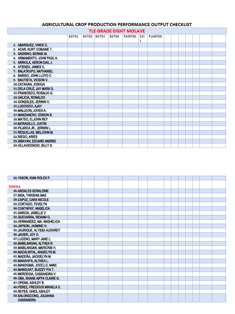 Agricultural Crop Checklist | PDF