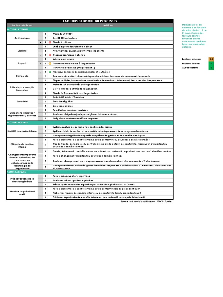 Facteurs de Risque | PDF | Contrôle interne | Audit