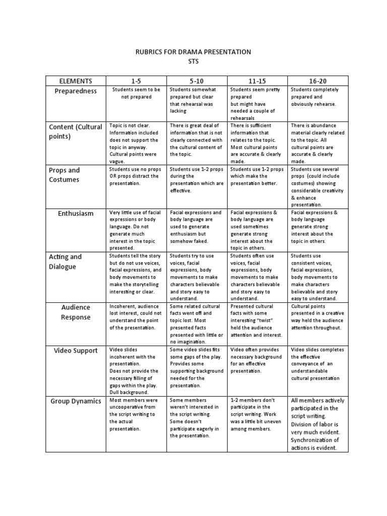 Rubrics For Drama Presentation | PDF | Body Language | Storytelling