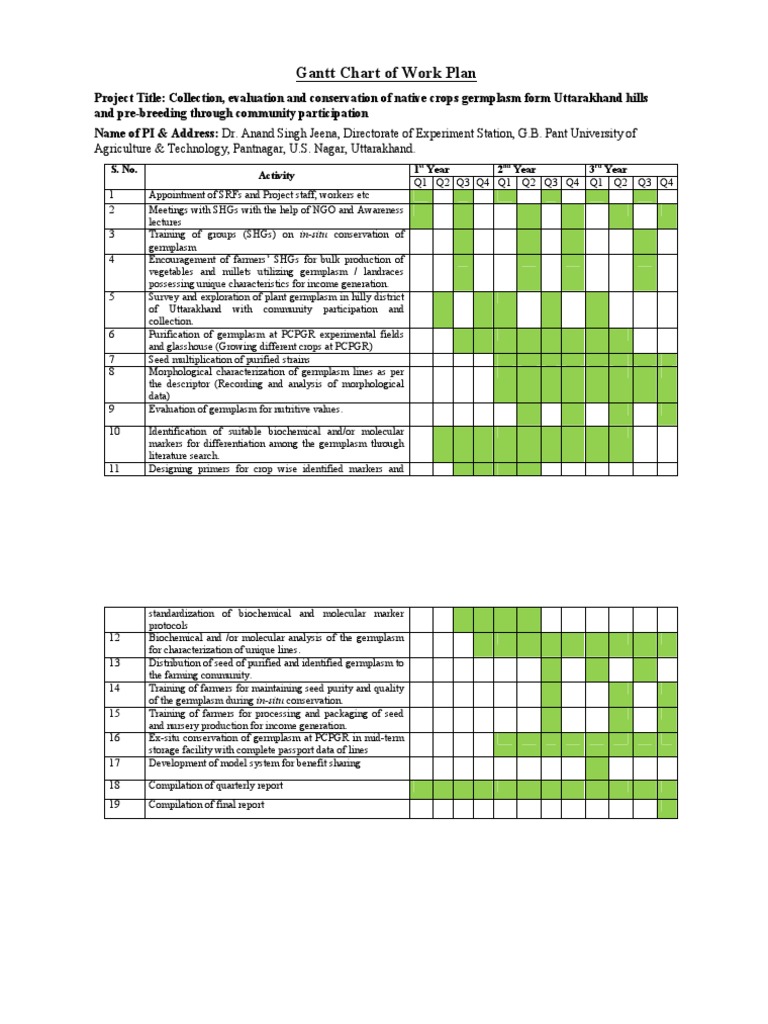 Gantt Chart 02 PDF | PDF | Agriculture | Nature