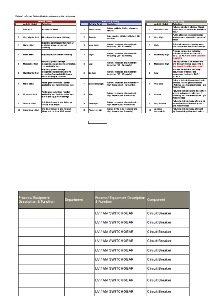 Failure Mode and Effects Analysis (FMEA) for Circuit Breakers in LV/MV ...