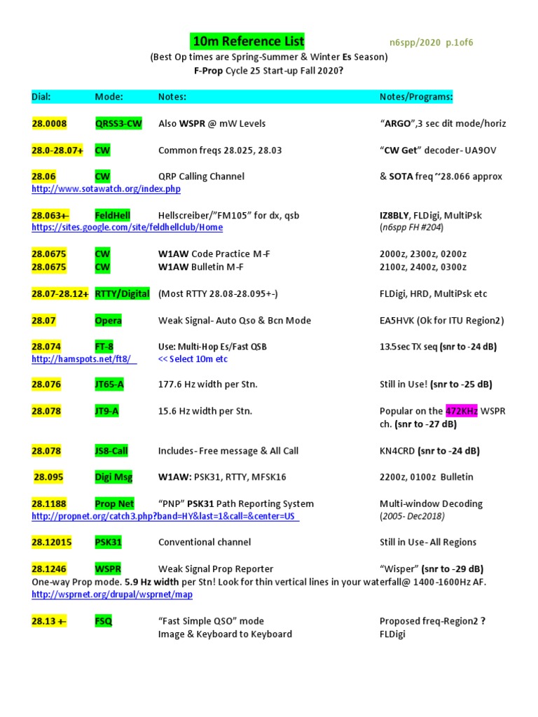 10m Reference List - n6spp - Apr2020 PDF | PDF | Broadcasting | Radio