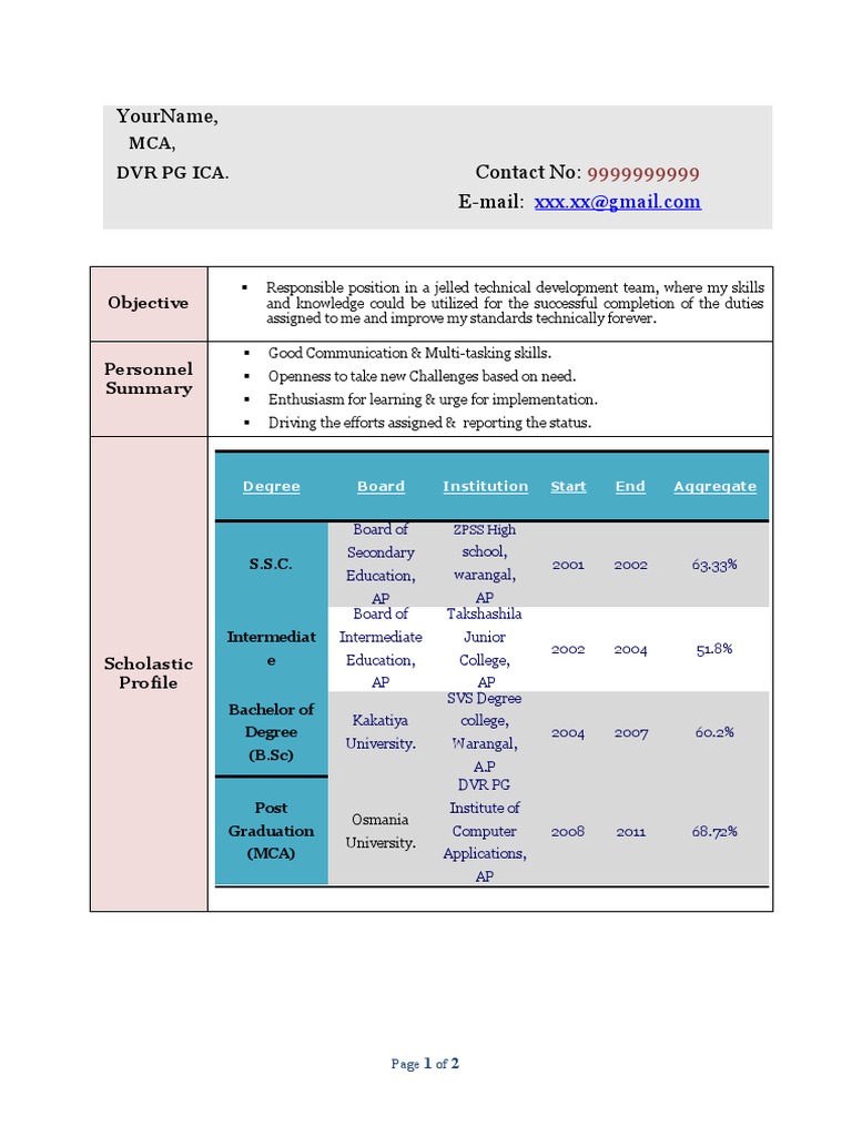Format 6 | PDF | Java Server Pages | Java Servlet