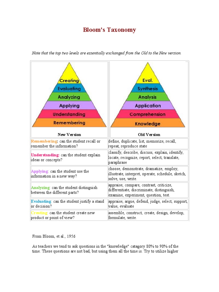 Bloom's Taxonomy: Note That The Top Two Levels Are Essentially ...