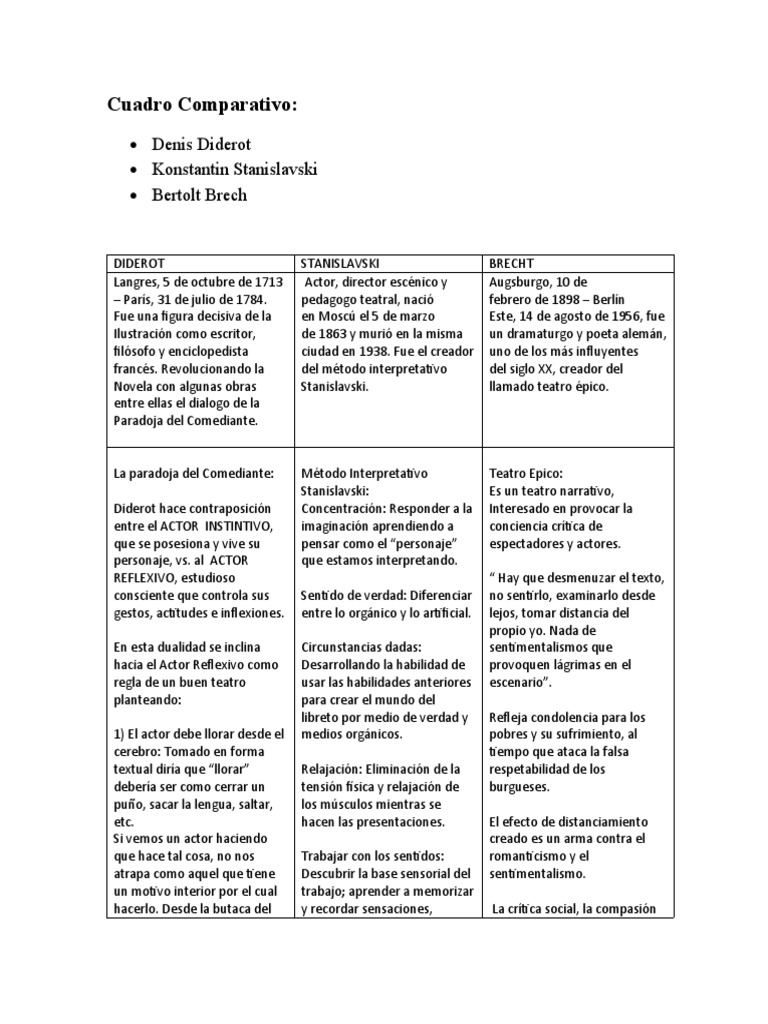 Comparativo de tres grandes figuras del teatro: Diderot, Stanislavski y ...