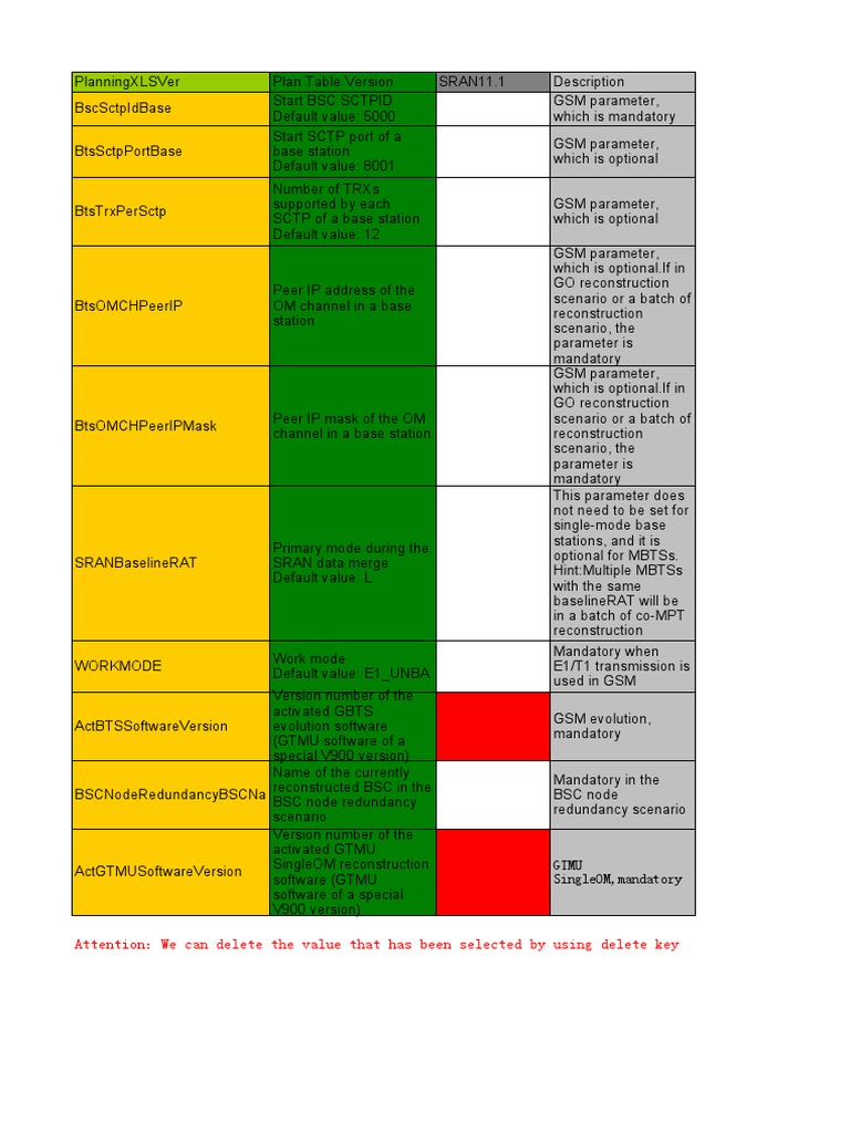 SRAN Planning and Configuration Guide | PDF | Internet Protocols | Parameter (Computer Programming)