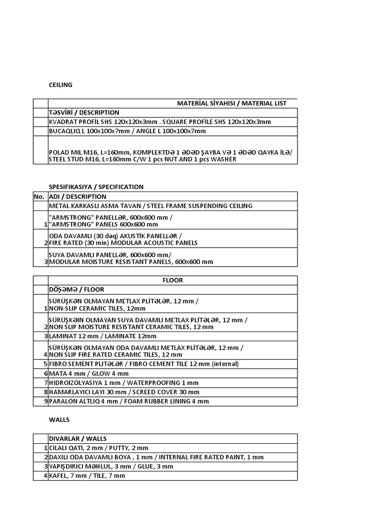 Ceiling Material List | PDF | Drywall | Lamination