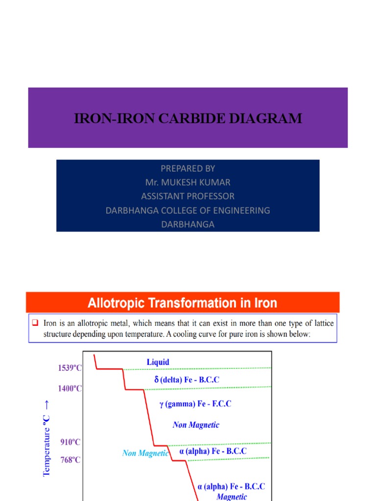 Iron-Iron Carbide Phase Diagram | PDF | Annealing (Metallurgy) | Heat ...